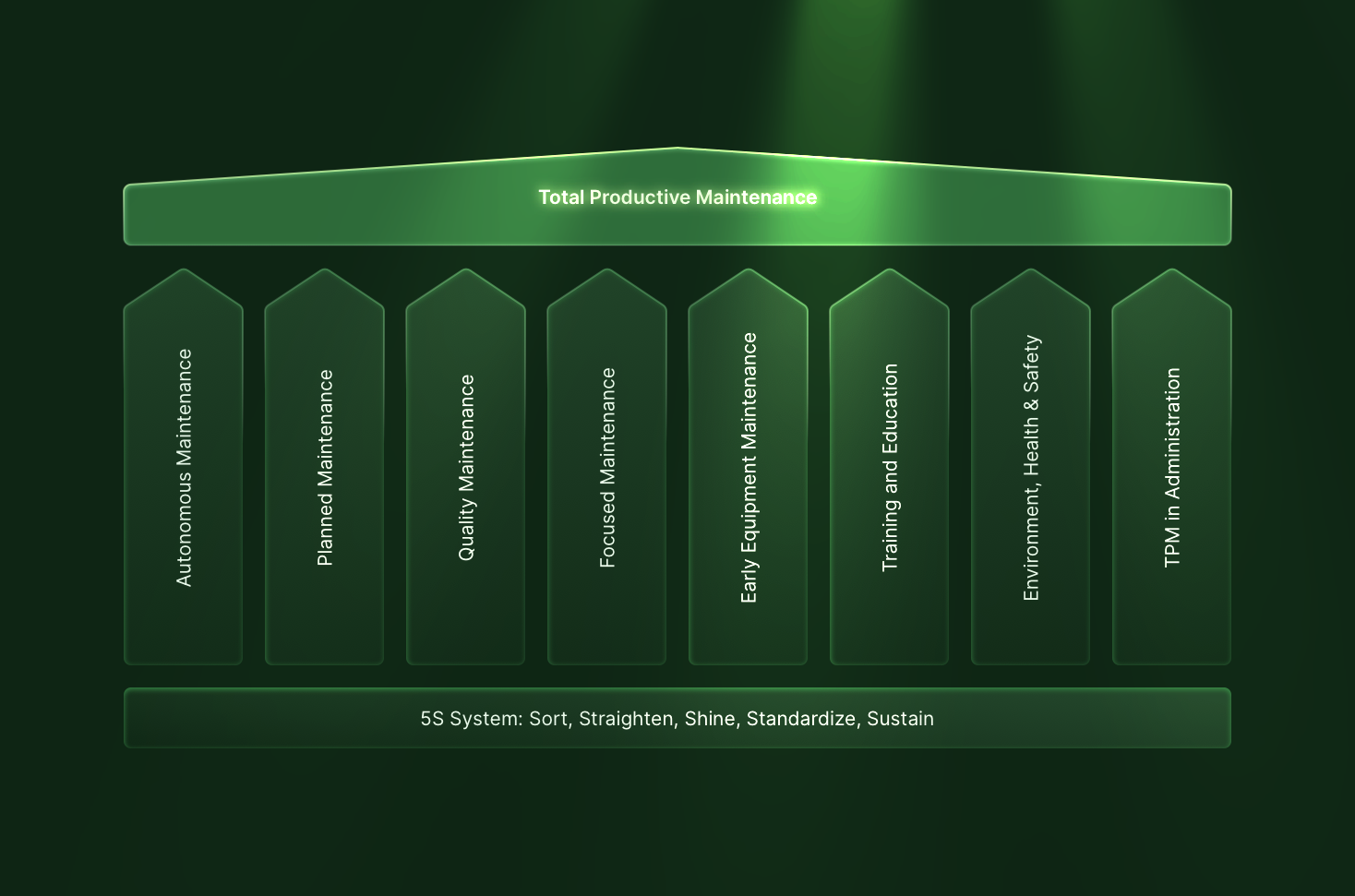 Total Productive Maintenance (TPM) training course fee – Scientific and Industrial Research and ...